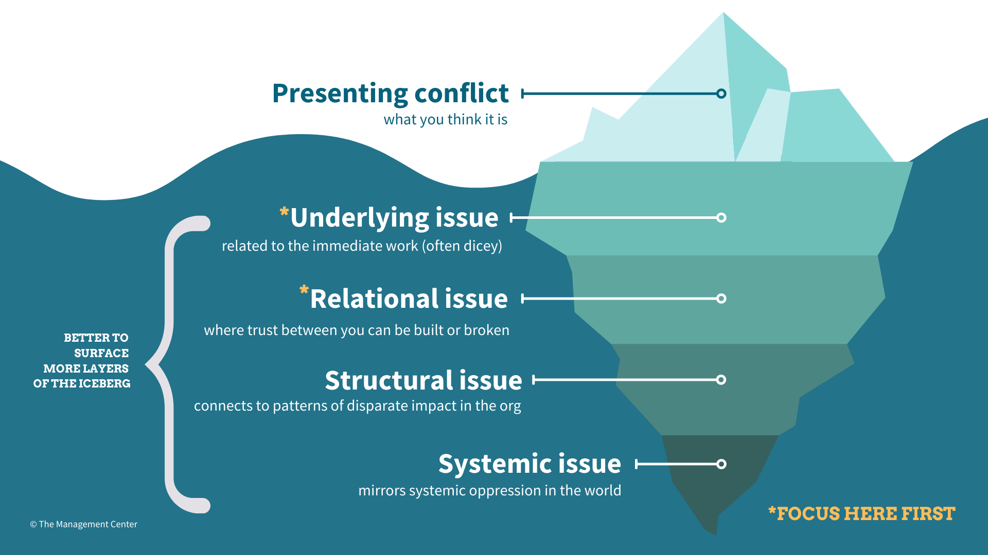 How to Receive Feedback (Part 2): Power, Difference, and Inequity - The ...